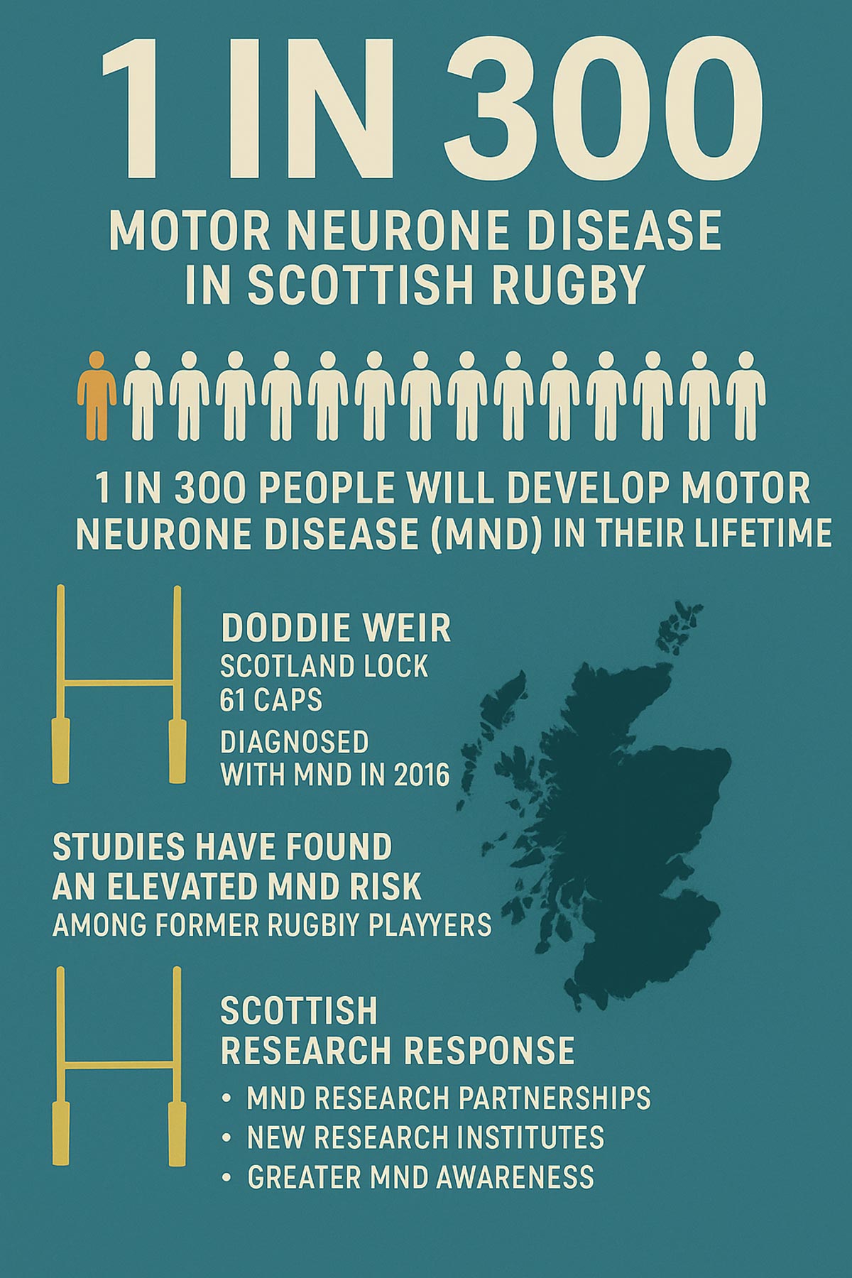 What “1 in 300” Means for Rugby and Motor Neurone Disease